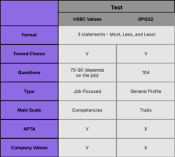 HSBC Values Assessment – Complete Guide and Practice [2024] : Aptitude ...