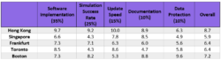 World of GSK Assessment - Full Guide and Free Practice [2026 ...
